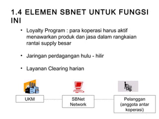 SBNet Finance for Sustainability | PPT