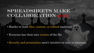 The Scary Truth of Spreadsheets | PPT
