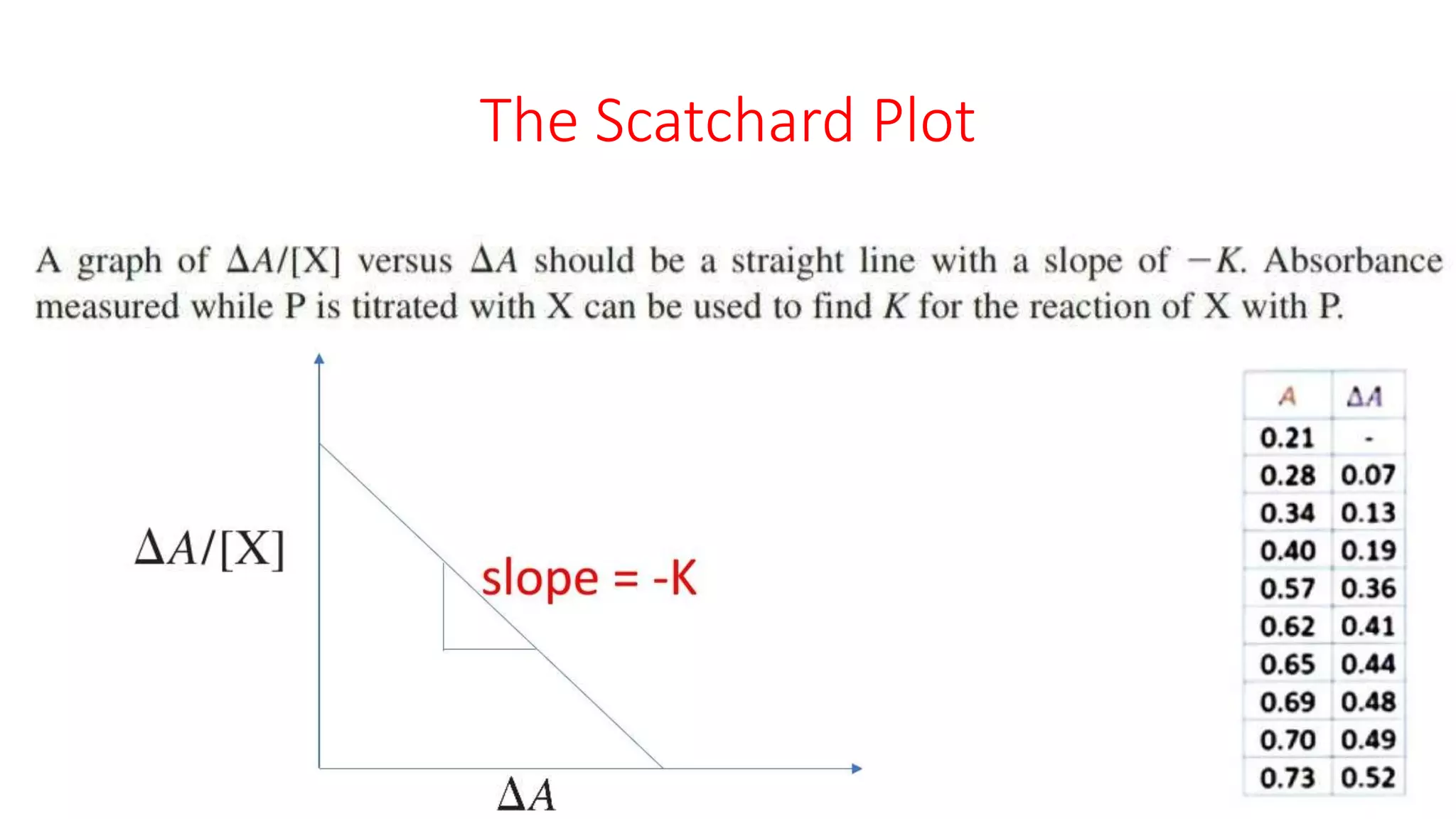 the scatchard plot.pptx