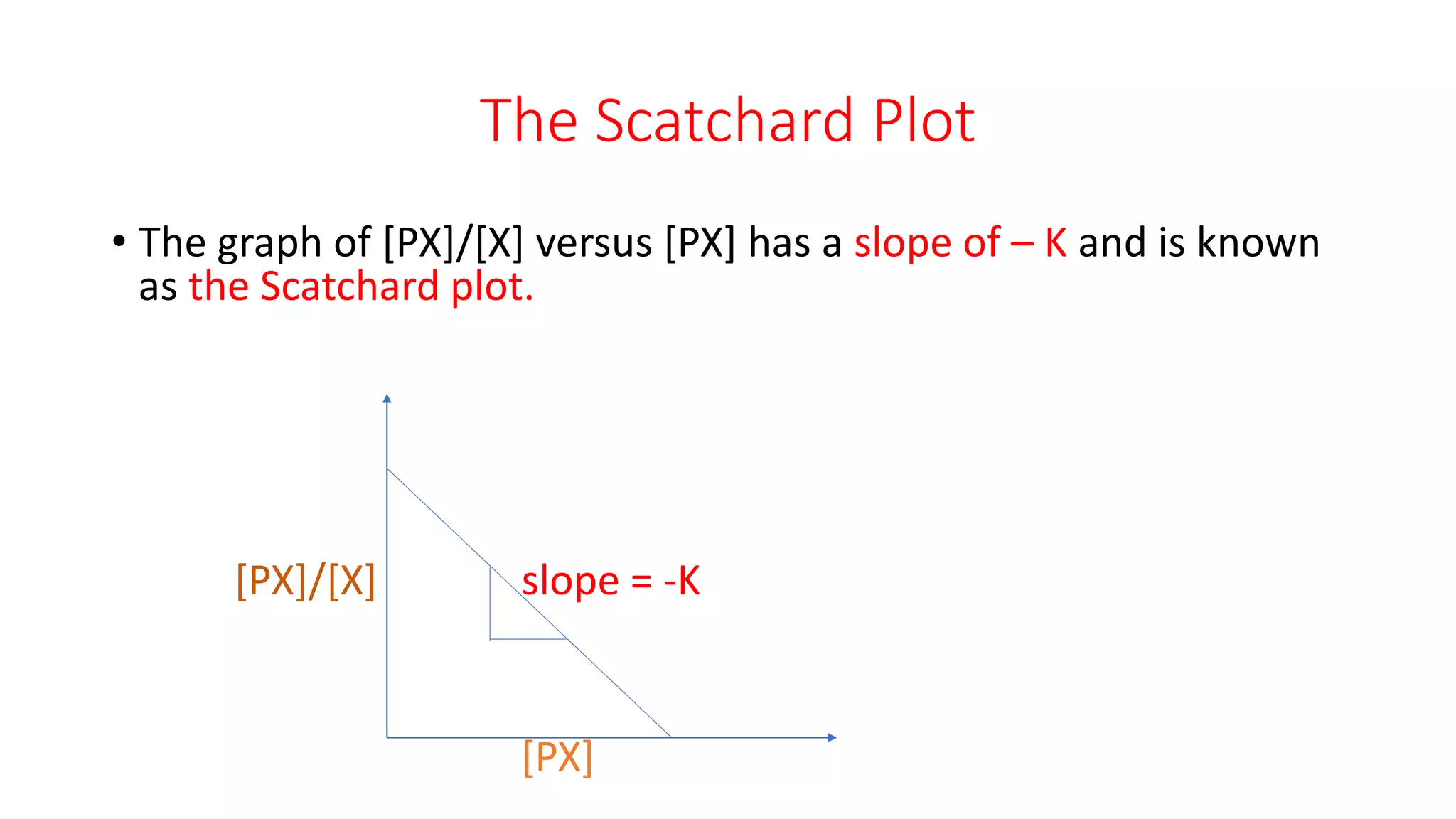 the scatchard plot.pptx