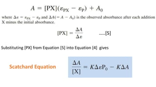 the scatchard plot.pptx