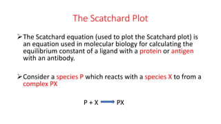 the scatchard plot.pptx