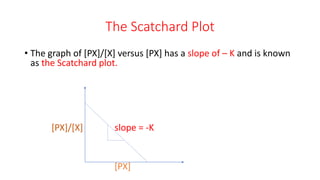 the scatchard plot.pptx