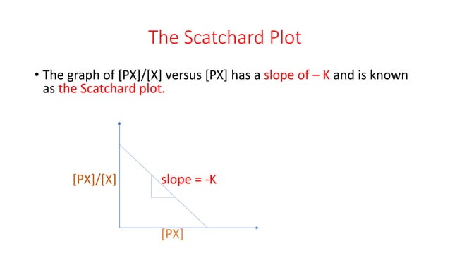 the scatchard plot.pptx