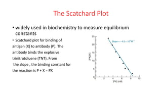 the scatchard plot.pptx