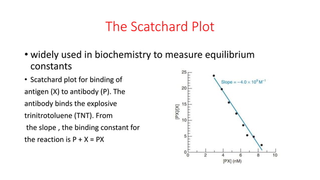 the scatchard plot.pptx