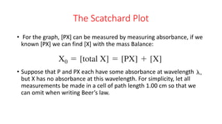 the scatchard plot.pptx