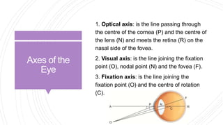 The Schematic, Reduced Eye, Axes and Angle of the eye.pptx