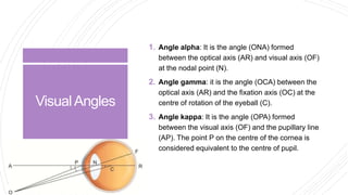 The Schematic, Reduced Eye, Axes and Angle of the eye.pptx
