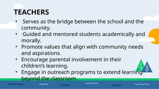 The+School+and+Community+Relations (1).pptx
