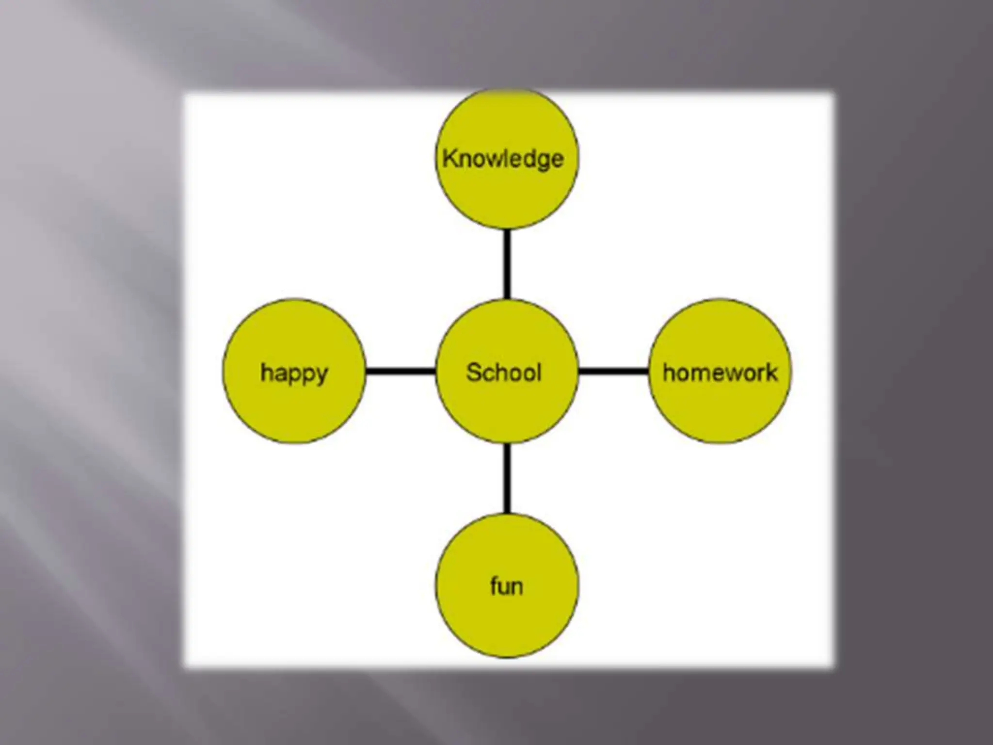 The School Boy. A short story of a school boypptx | PPTX