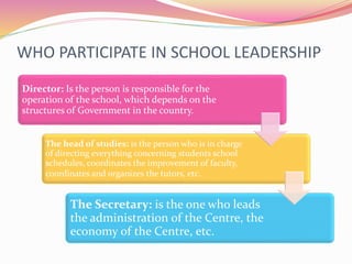 The school management and educational leadership | PPTX