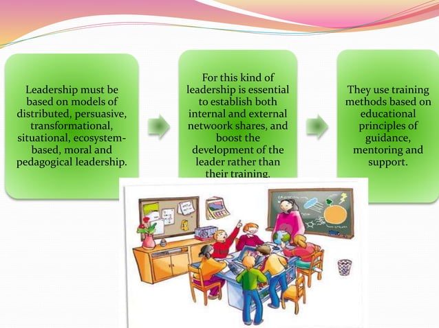 The school management and educational leadership