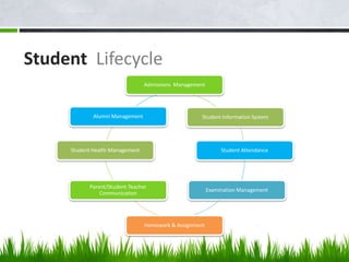 The school manager | PPT