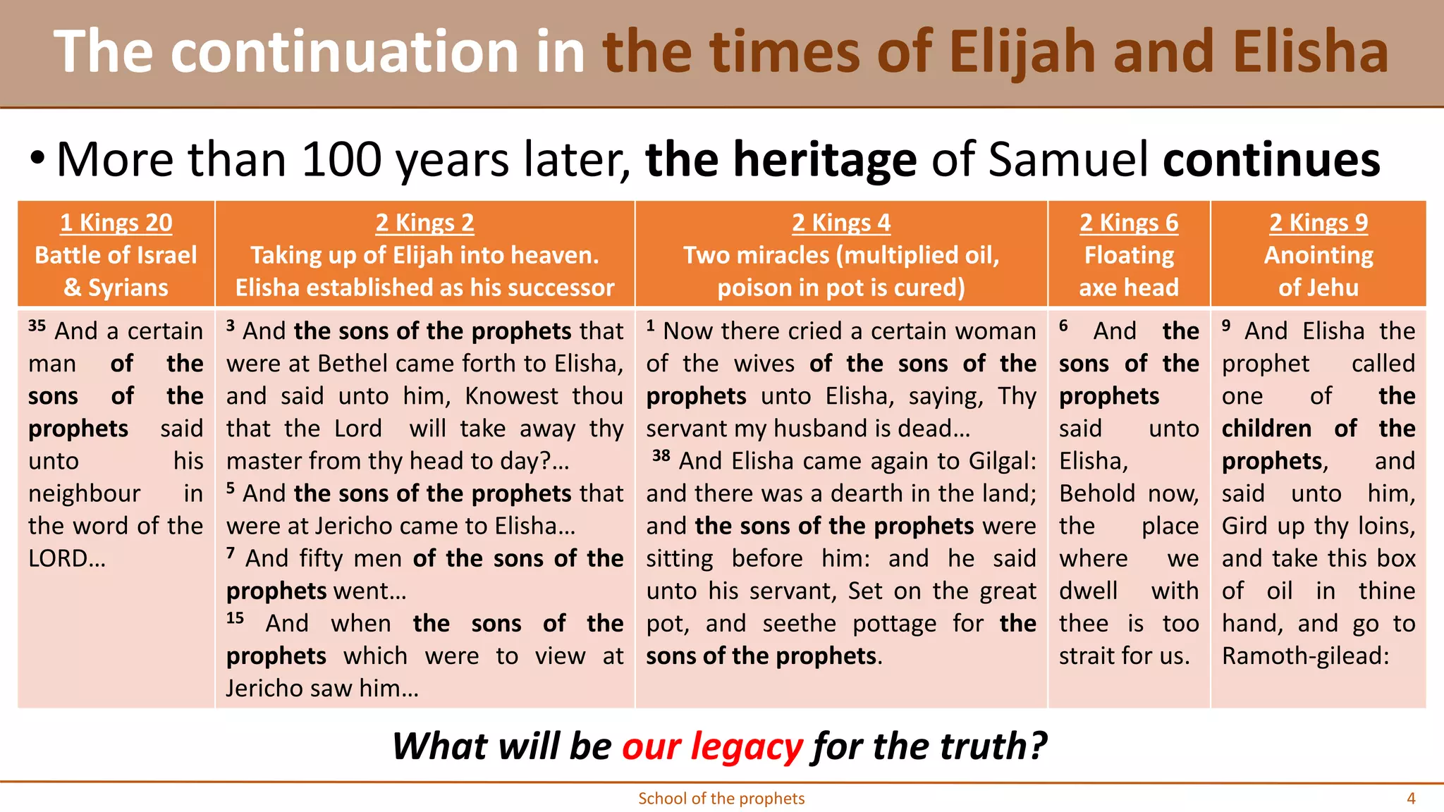 The school of the prophets | PPTX