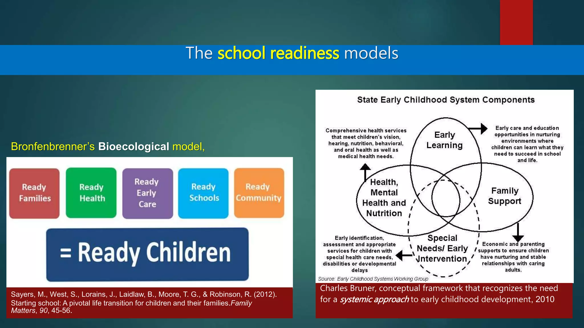 school readiness models | PPT
