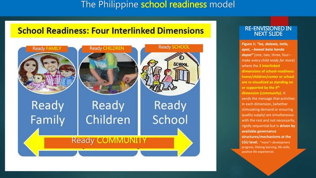 school readiness models | PPTX | Daycare and Pre-School | Parenting