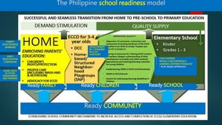 school readiness models | PPTX