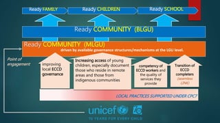 school readiness models | PPTX