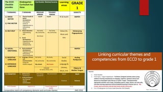 school readiness models | PPTX