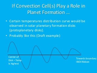 The Schwadron IBEX Ribbon Retention Theory and its possible Impact on ...