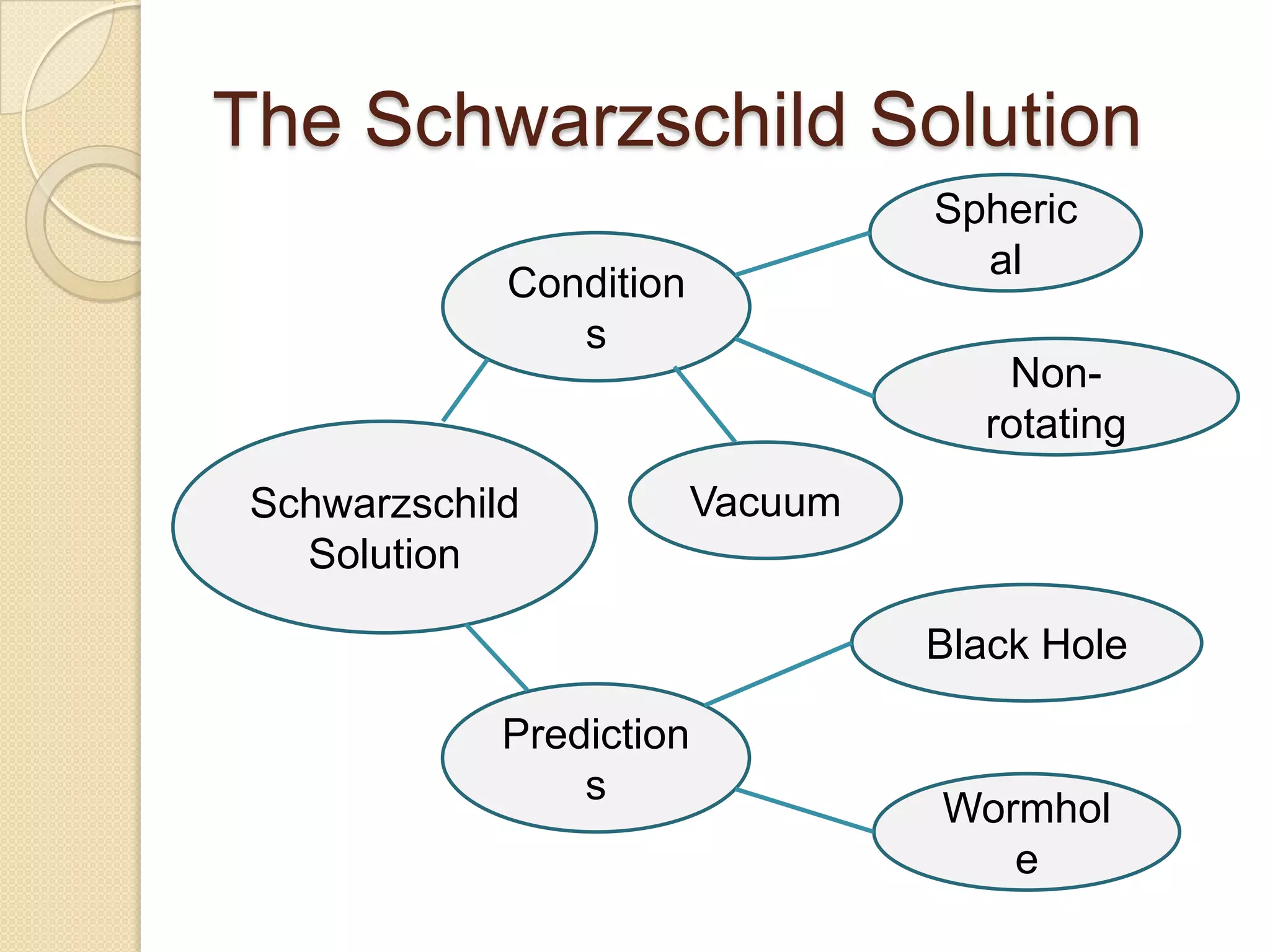 The schwarzschild spacetime | PPTX
