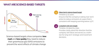 The Science-Based Targets initiative and what it means for projects and ...