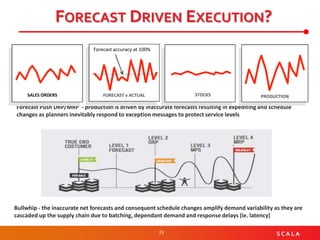 The Science behind Demand Driven MRP | PPTX
