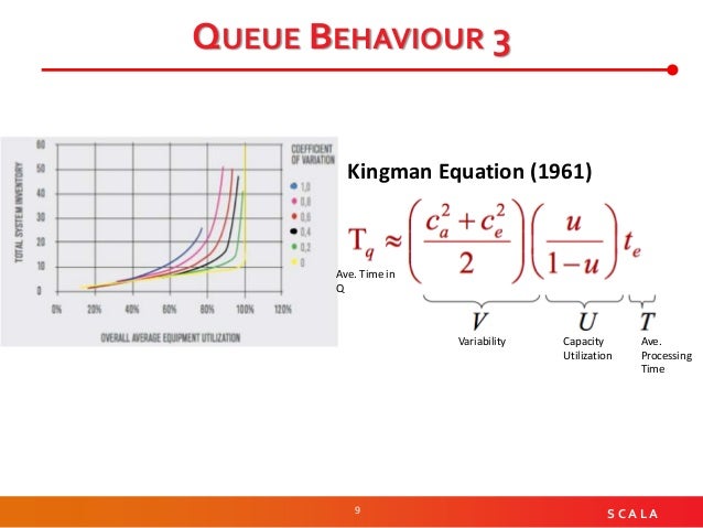 The Science behind Demand Driven MRP