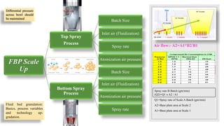 The science behind scale up...!!! | PDF | Physics | Science