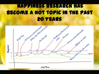 The science behind the smile | PPT