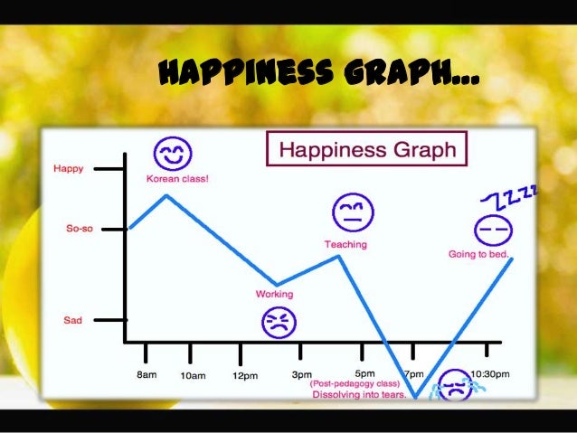 The science behind the smile