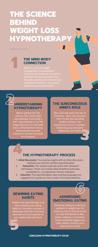 The Science Behind Weight Loss Hypnotherapy.pdf