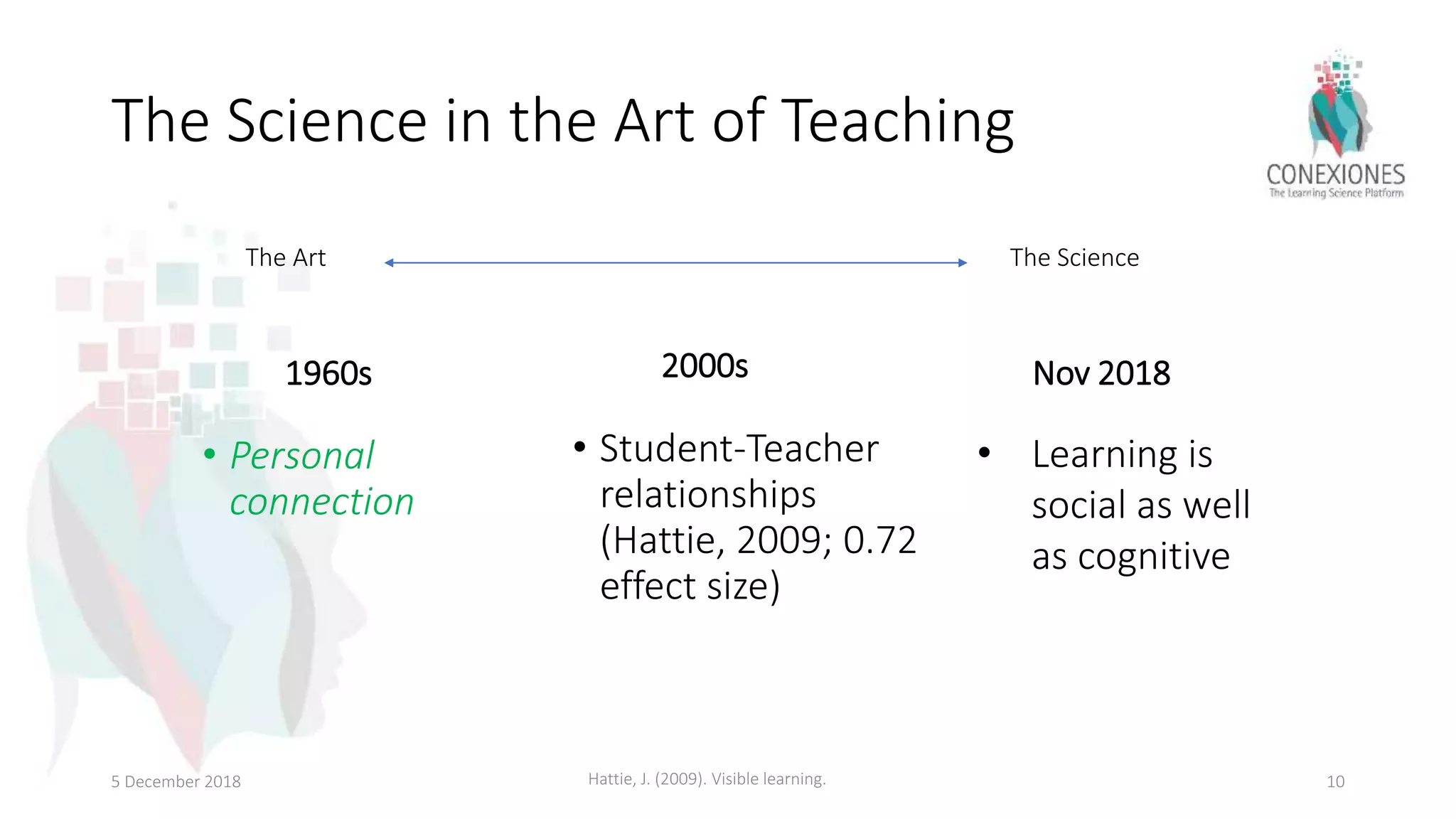 The Science in the Art of Teaching by Tracey Tokuhama. November 2018 | PPTX