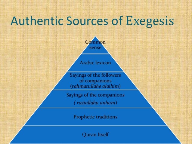 The science of exegesis of the holy quran