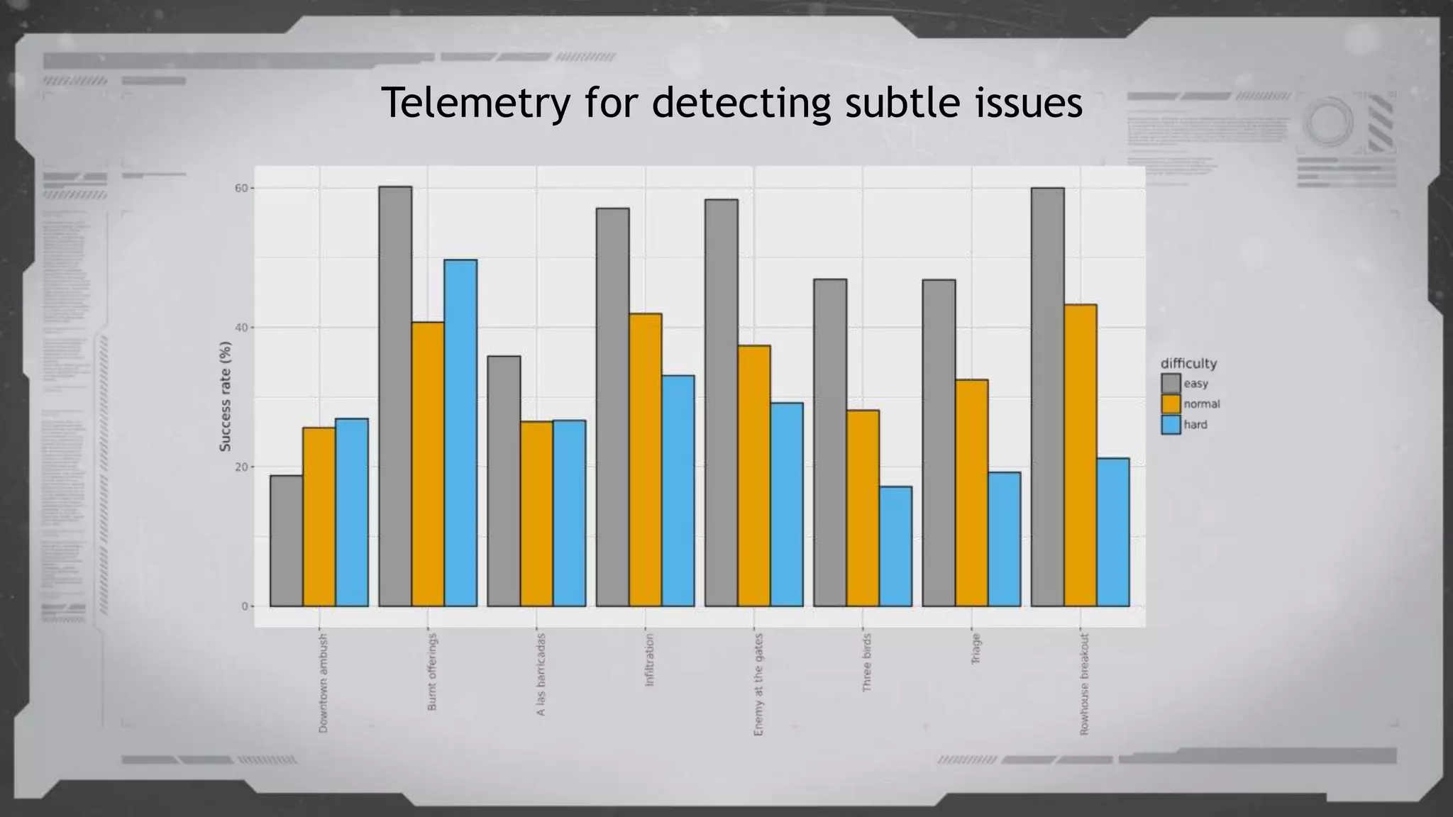 The Science of Fun - Data-driven Game Development | PPT