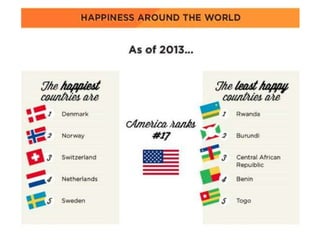 The Science of Happiness | PPTX