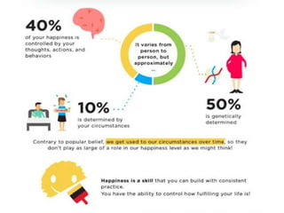 The Science of Happiness | PPTX