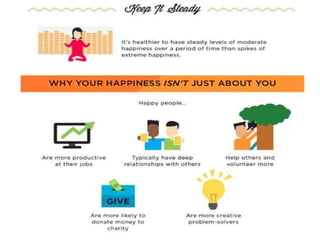 The Science of Happiness | PPTX