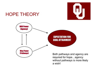 Non-Profits & Community Service Providers as a Pathway of Hope | PPTX