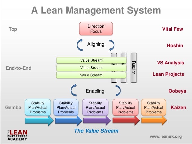 The Science of Lean Transformation by Daniel T Jones