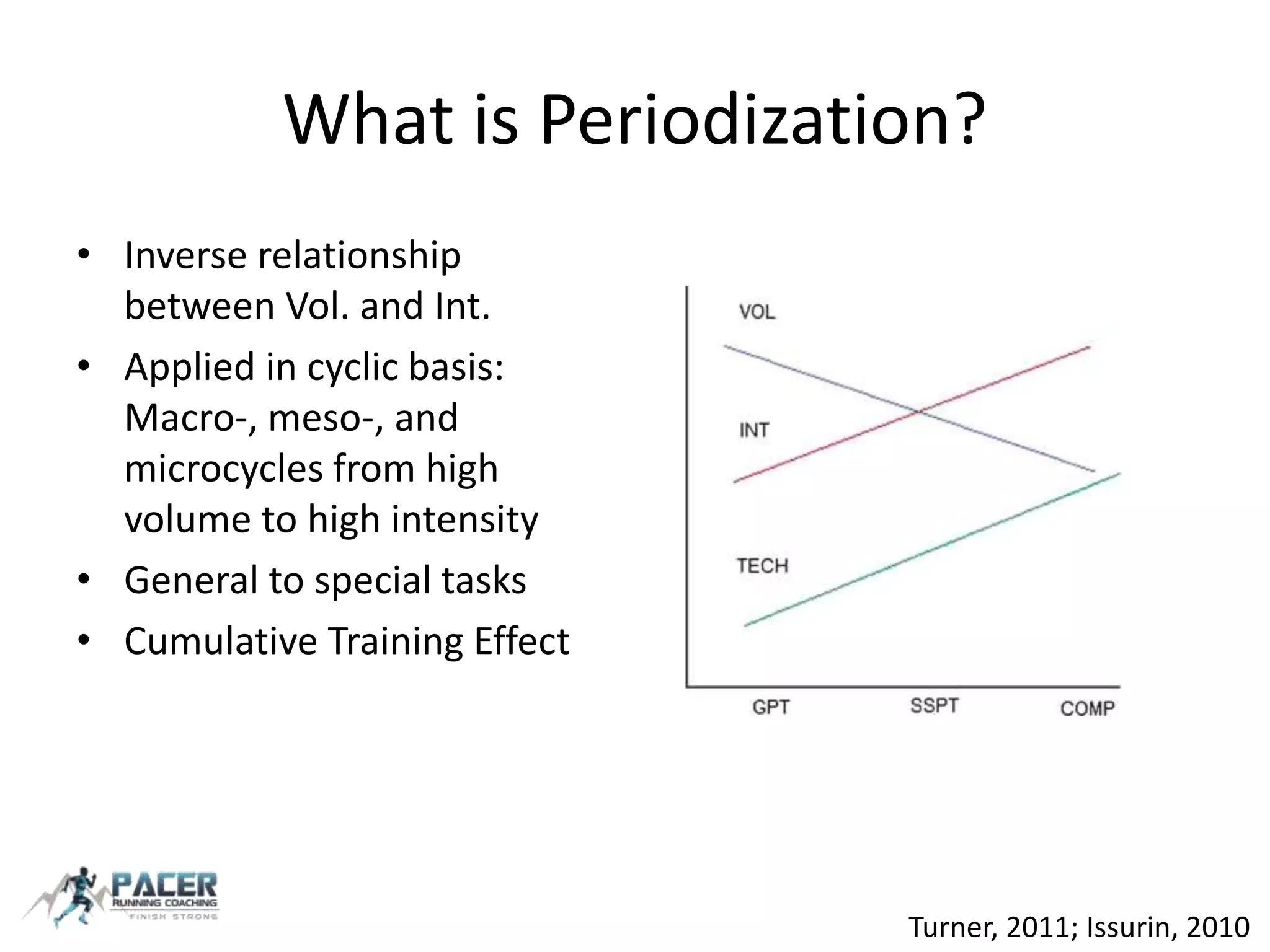 The science of periodization | PPTX