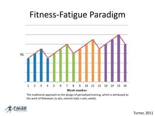 The science of periodization | PPTX
