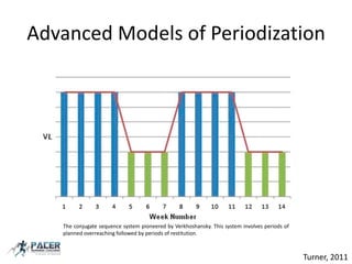 The science of periodization | PPTX