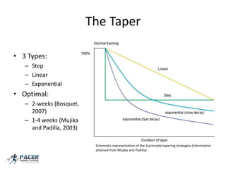 The science of periodization | PPTX