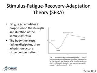 The science of periodization | PPTX