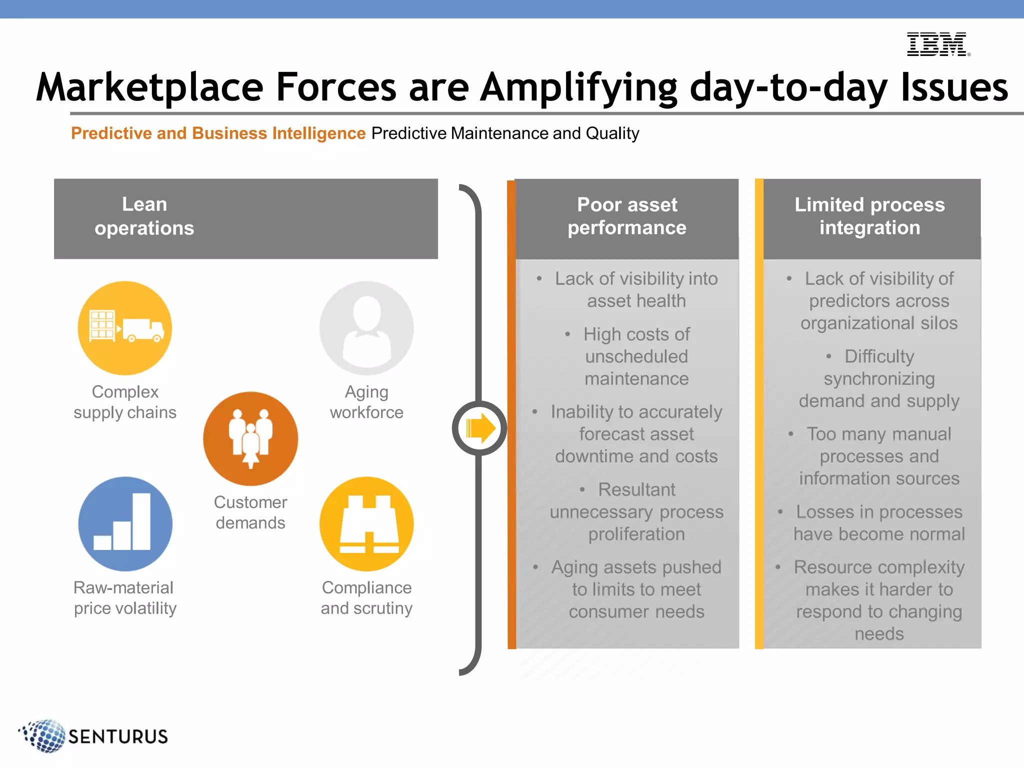 The Science of Predictive Maintenance: IBM's Predictive Analytics ...