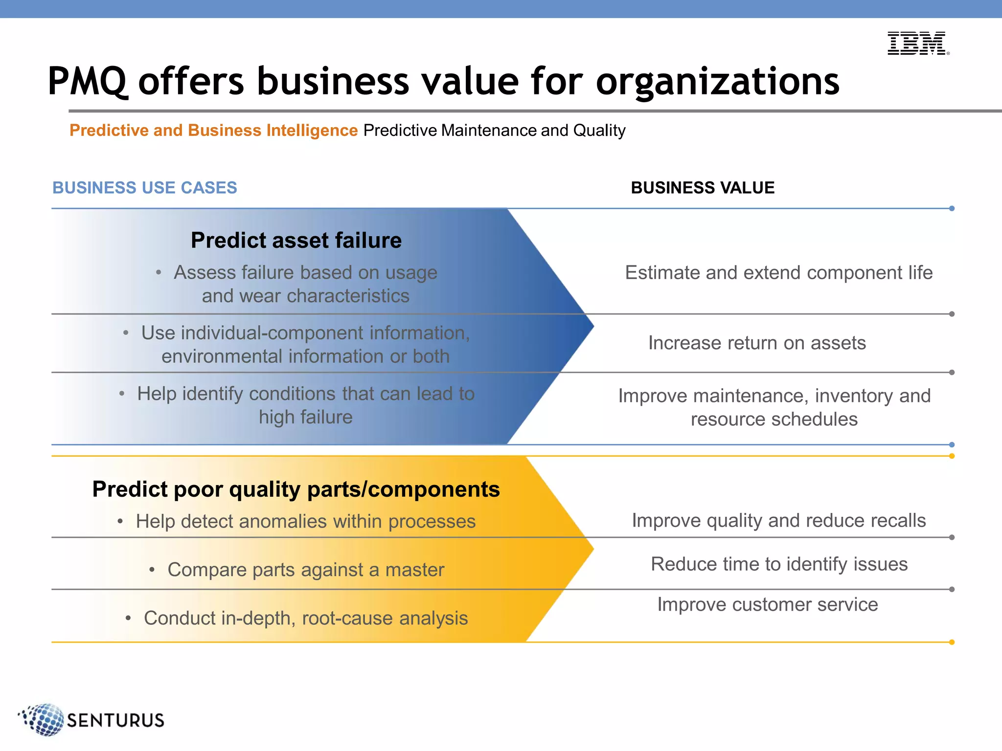 The Science of Predictive Maintenance: IBM's Predictive Analytics ...