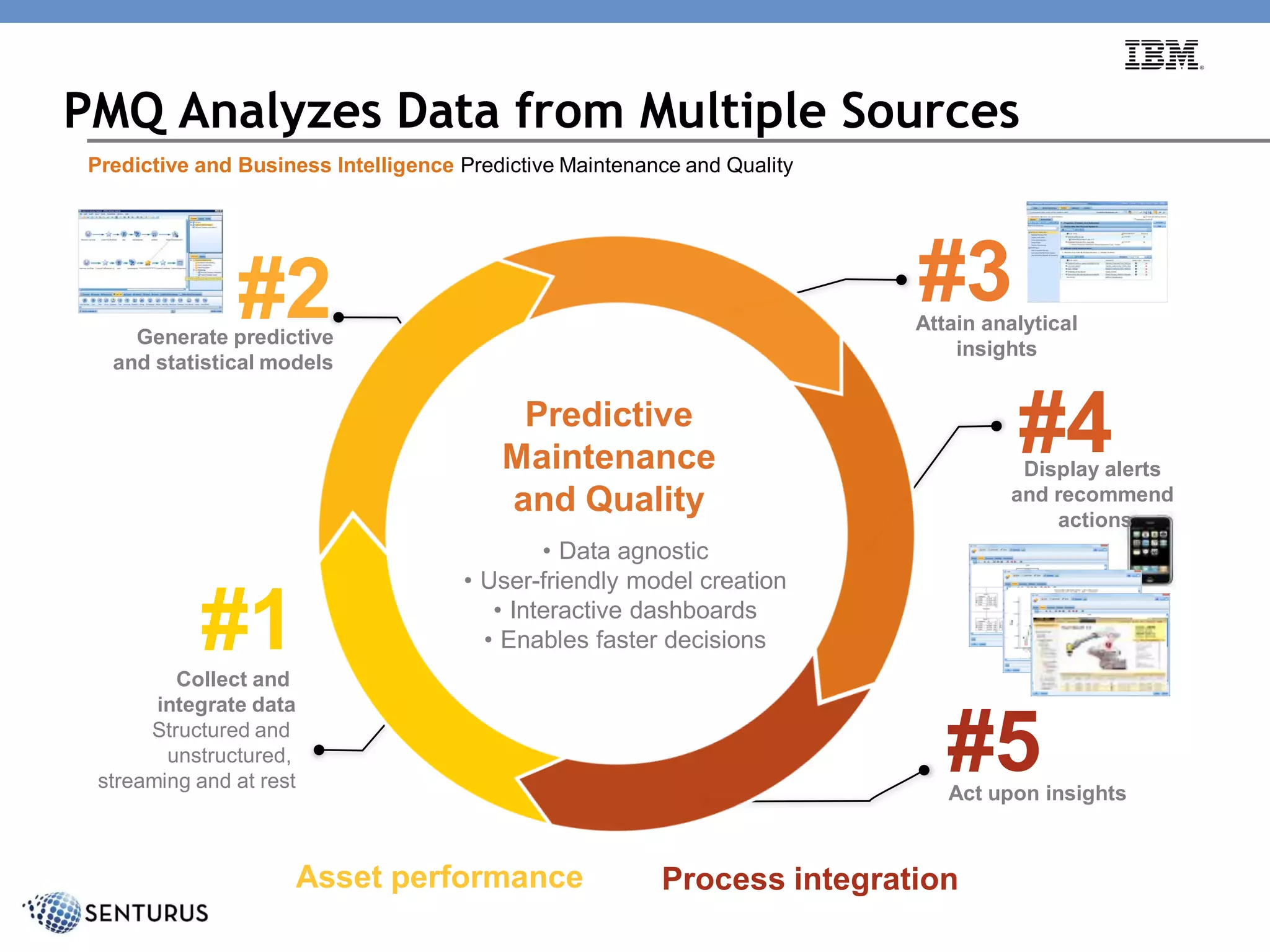 The Science of Predictive Maintenance: IBM's Predictive Analytics ...