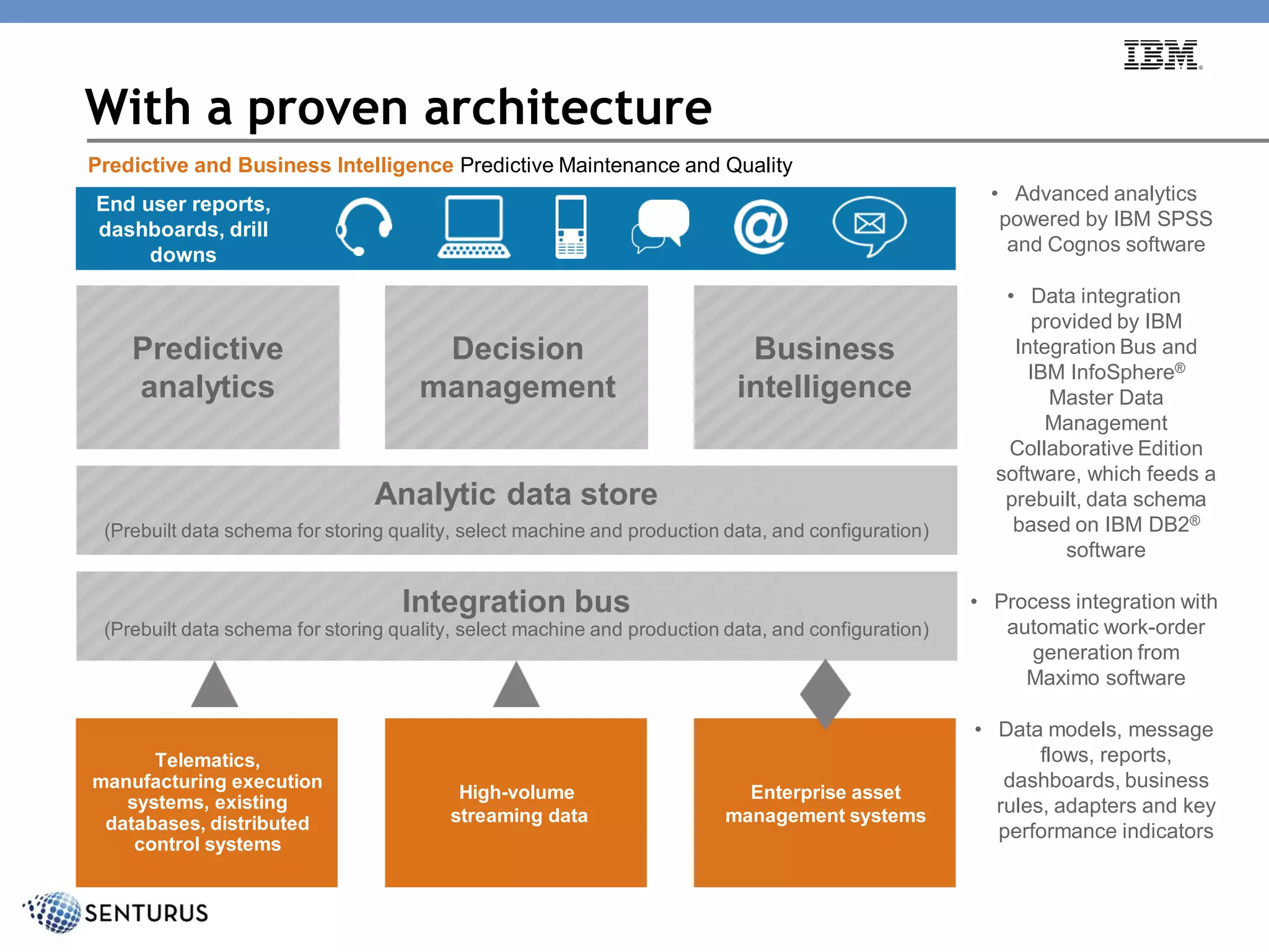 The Science of Predictive Maintenance: IBM's Predictive Analytics ...